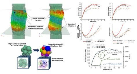 A Consultancy Approach To Numerical Modelling Atc Williams