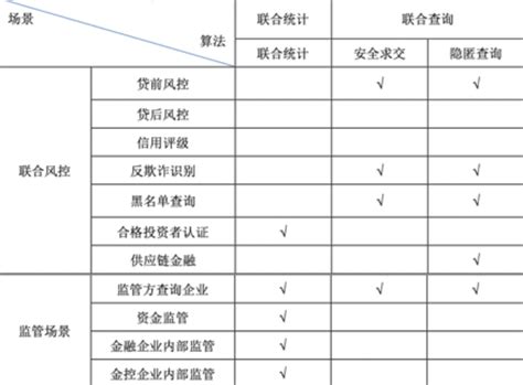 隐私计算之多方安全计算（mpc，secure multi party computation） 知乎
