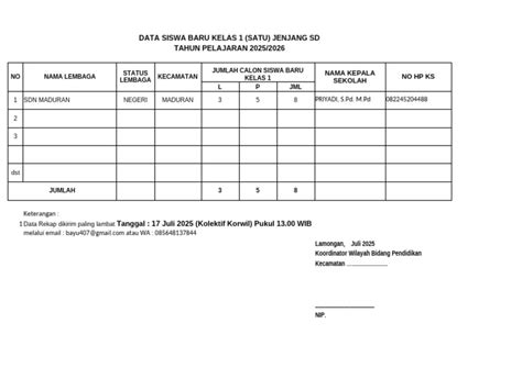 Data Siswa Baru Kelas 1 Sd 2025 Pdf