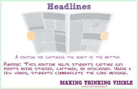 Visible Thinking Routines — Deep Design Thinking Visible Thinking