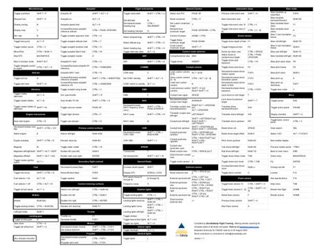 Fs2020 Keyboard Shortcuts Landscape 2020 08 23 1 1 Pdf Flight