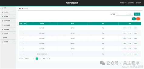 基于springbootvue的电影评论网站系统 无偿分享 附源码lw调试 Csdn博客