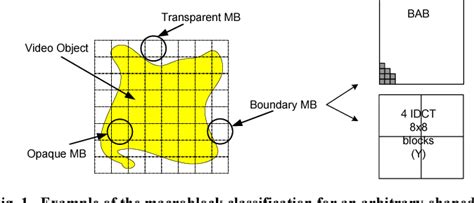 Figure 1 From Data Storage Exploration And Bandwidth Analysis For Distributed Mpeg 4 Decoding