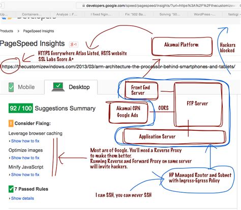 Wordpress Cloud Hosting Example Of Basic Scalable Architecture