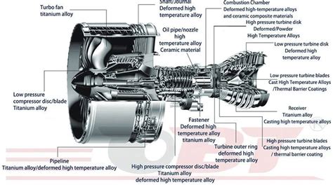 Gas Turbine Segment China Gas Turbine Segment Manufacturers Suppliers