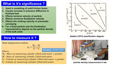 Particle Density Pdf