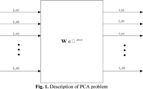 Figure 1 From Moving Window Self Iteration Pce Based Oma For Slow