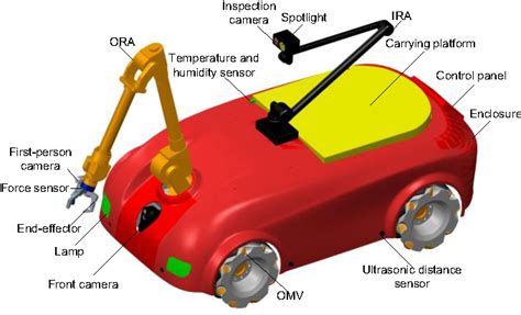 Figure 1 From Development And Implementation Of A Multifunctional Inspection And Rescue Robot