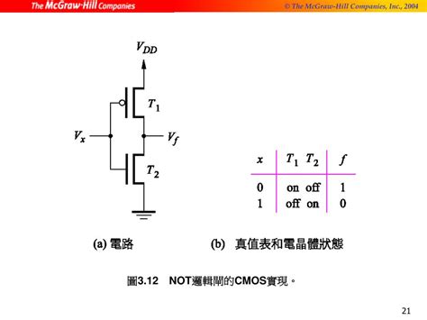Ppt 數位邏輯 －使用 Verilog 設計 Powerpoint Presentation Free Download Id