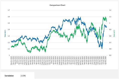 Forex Correlation Pairs Cheat Sheet And Excel Tutorial