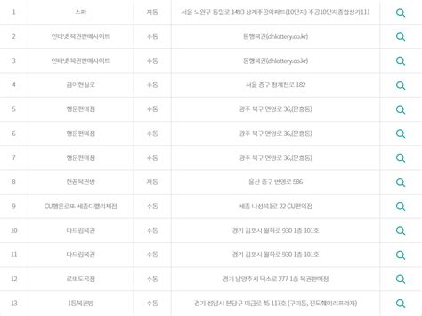 이번주 로또 근황 유머 움짤 이슈 에펨코리아