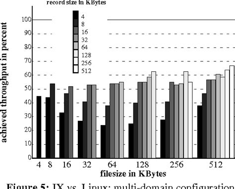 figure 5 from the jx operating system semantic scholar