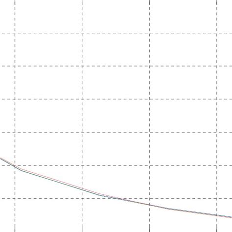 Comparison Of Object Distance Using Proposed Method And Camera