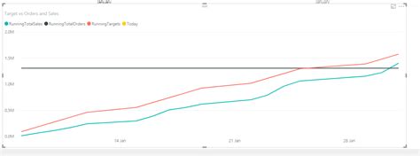 calculation not correct when using a visual filter dax calculations