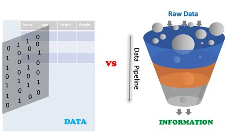 Data Vs Information What Is The Difference Date With Data