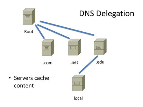 Ppt Dns Security Powerpoint Presentation Free Download Id 1859059