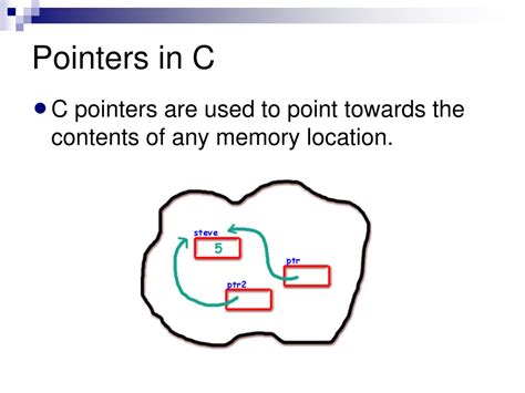 Ppt Functions And Pointers Comprehensive Guide In C Programming
