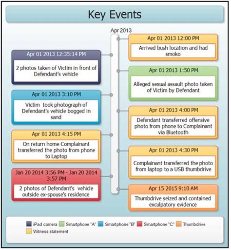 Computer Mobile Forensics Forensics Australia
