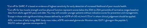 New Sarcopenia Algorithm For Gp Healthed