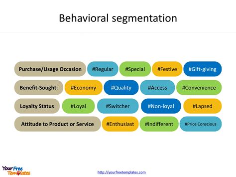 Behavioral Segmentation