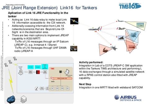 Airbus Defence And Space Perspective On Technological Development Ju