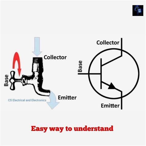 99 Basic Electronic Circuits For You Artofit