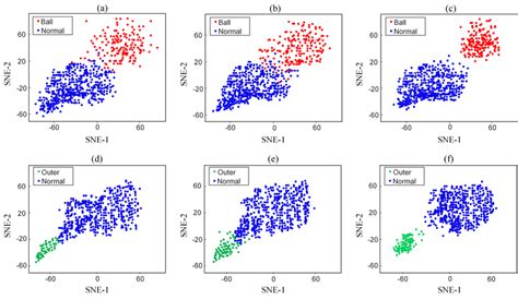 The T Sne Feature Visualization A D A2cnn [10] B E Rjaan [27
