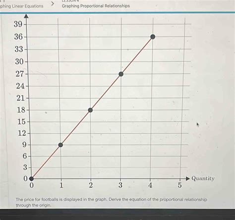 solved lesson 4 phing linear equations graphing proportional