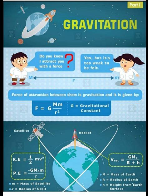 Pdf Physics Notes Flash Cards Physics Flashcards For Neet And Jee