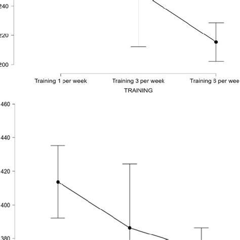 The Figures Show The Comparison Of The Rts Simple Left And Rts