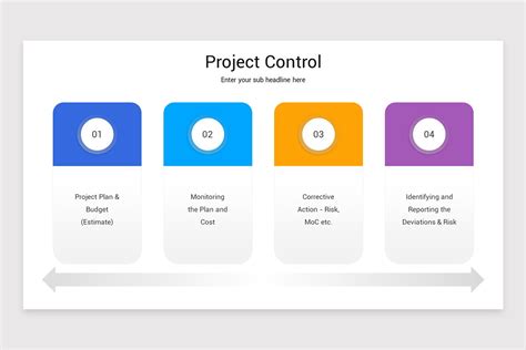 Project Control Powerpoint Template Nulivo Market