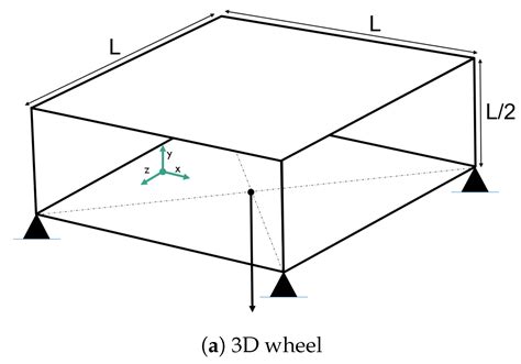 multi scale concurrent topology optimization based on beso implemented