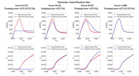 Knowledge Of Elasto Plastic Models Learned By Deep Reinforcement Download Scientific Diagram