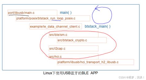 蓝牙系列四：开源蓝牙协议btstack框架分析 蓝牙协议栈 csdn博客