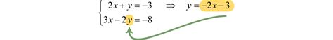 32 Solving Linear Systems With Two Variables Mathematics Libretexts