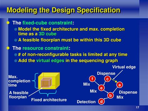 PPT Placement Of Digital Microfluidic Biochips Using The T Tree Formulation PowerPoint