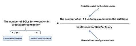Executor Engine Performance Optimization Showcase With Apache
