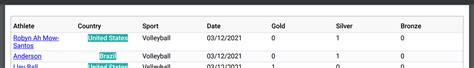 Exporting AG Grid To PDF With PdfMake