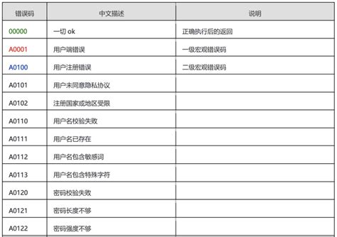 阿里新版java开发手册2019华山版、2020泰山版阿里巴巴 开发手册 泰山版 华山版 Csdn博客 阿里新版java开发手册2019华山版、2020泰山版阿里巴巴 开发手册 泰山版 华山版 Csdn博客
