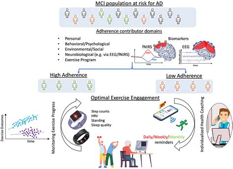 Schede Illustrate Di Logopedia There Are Two Ways Of Processing And