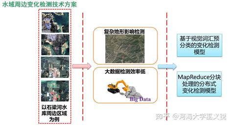 面向领域智能的水利大数据关键技术探索 知乎