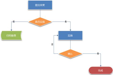worktile官方博客，分享企业协作的技巧、工具和实践