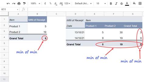 Sum Min Or Max Values In Pivot Table In Google Sheets Grand Total