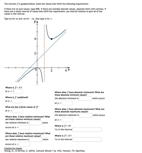 solved the function f is graphed below state the values