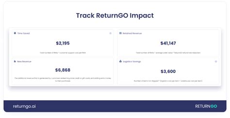 Track Your Returns With The Return Analytics Dashboard Returngo