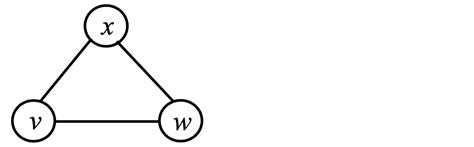 Algorithm 07 Elementary Graph Algorithm