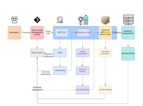 Github Fotispliakoscicdproject Cicd Project Using Jenkinssonarqube