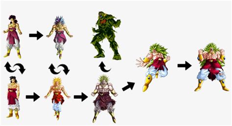 Image Broly Legendary Super Saiyan 4 Form Png Heroes Dragon Ball