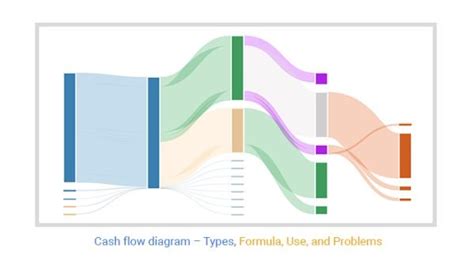 Cash Flow Diagram Types Formula Use And Problems Visio Chart