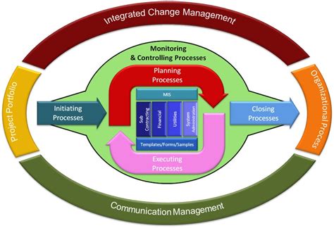 Project Cost Monitoring System Project Design Monitoring And Evaluation For Development
